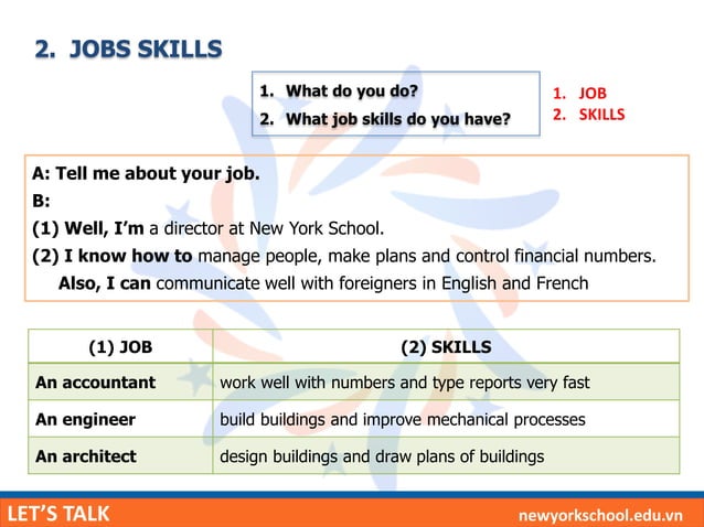 Lesson 11 review speaking frame 1 | PPT