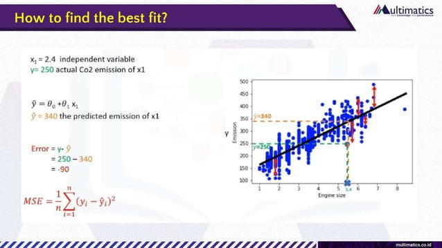 Lesson 11 - Supervised Learning-Regression.pptx