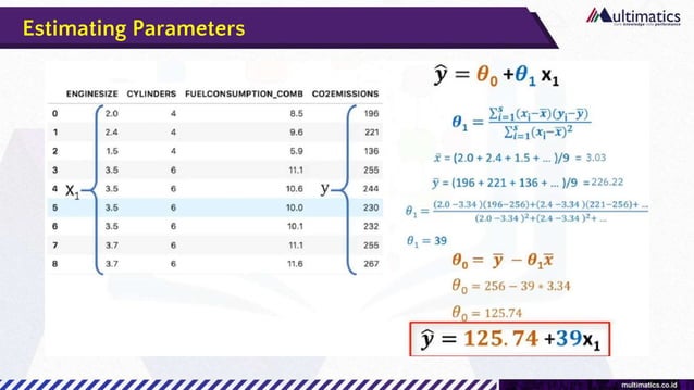 Lesson 11 - Supervised Learning-Regression.pptx