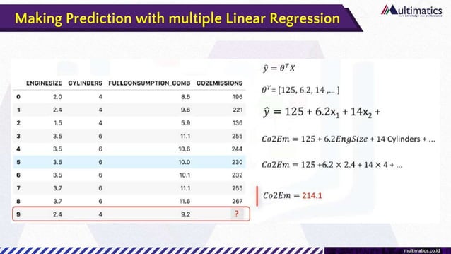 Lesson 11 - Supervised Learning-Regression.pptx