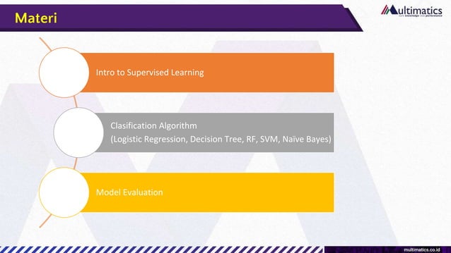 Lesson 11 Supervised Learning Regressionpptx