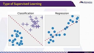 Lesson 11 - Supervised Learning-Regression.pptx