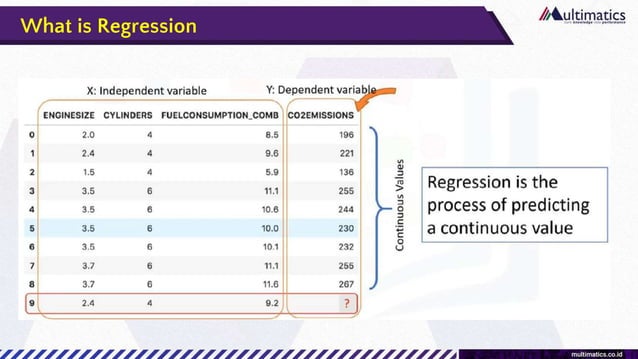 Lesson 11 - Supervised Learning-Regression.pptx