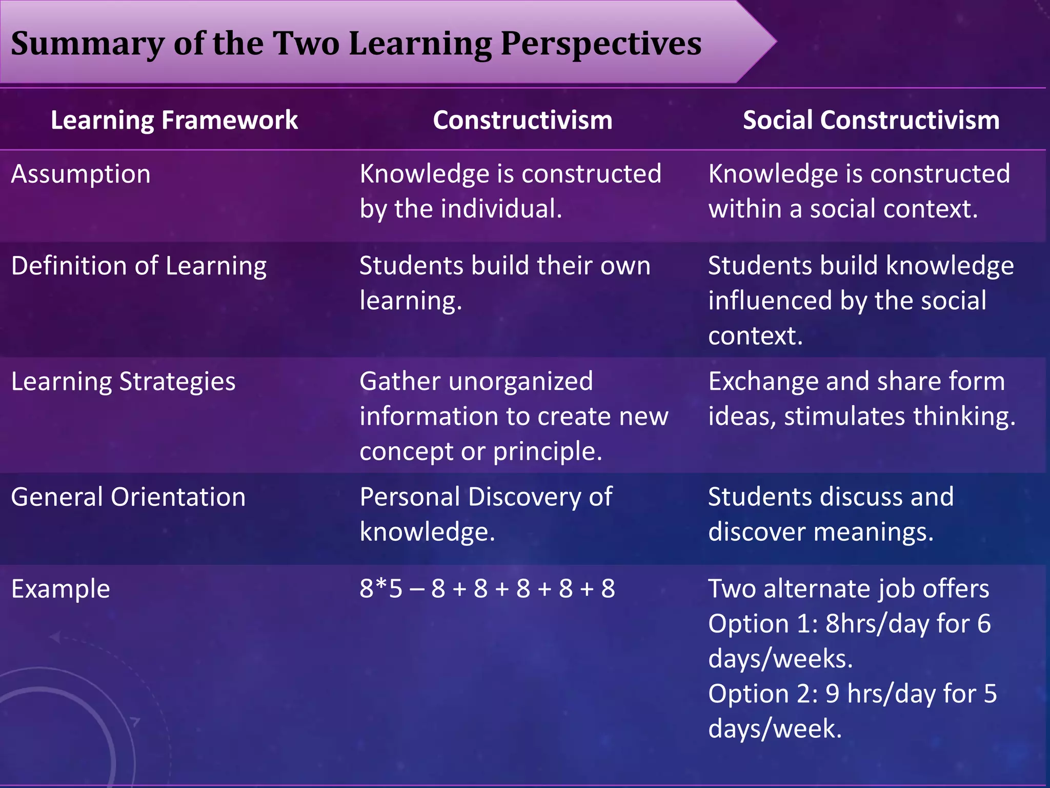Lesson 11 The Computer as the Teacher`s Tool - Barrameda, Gñotob | PPT