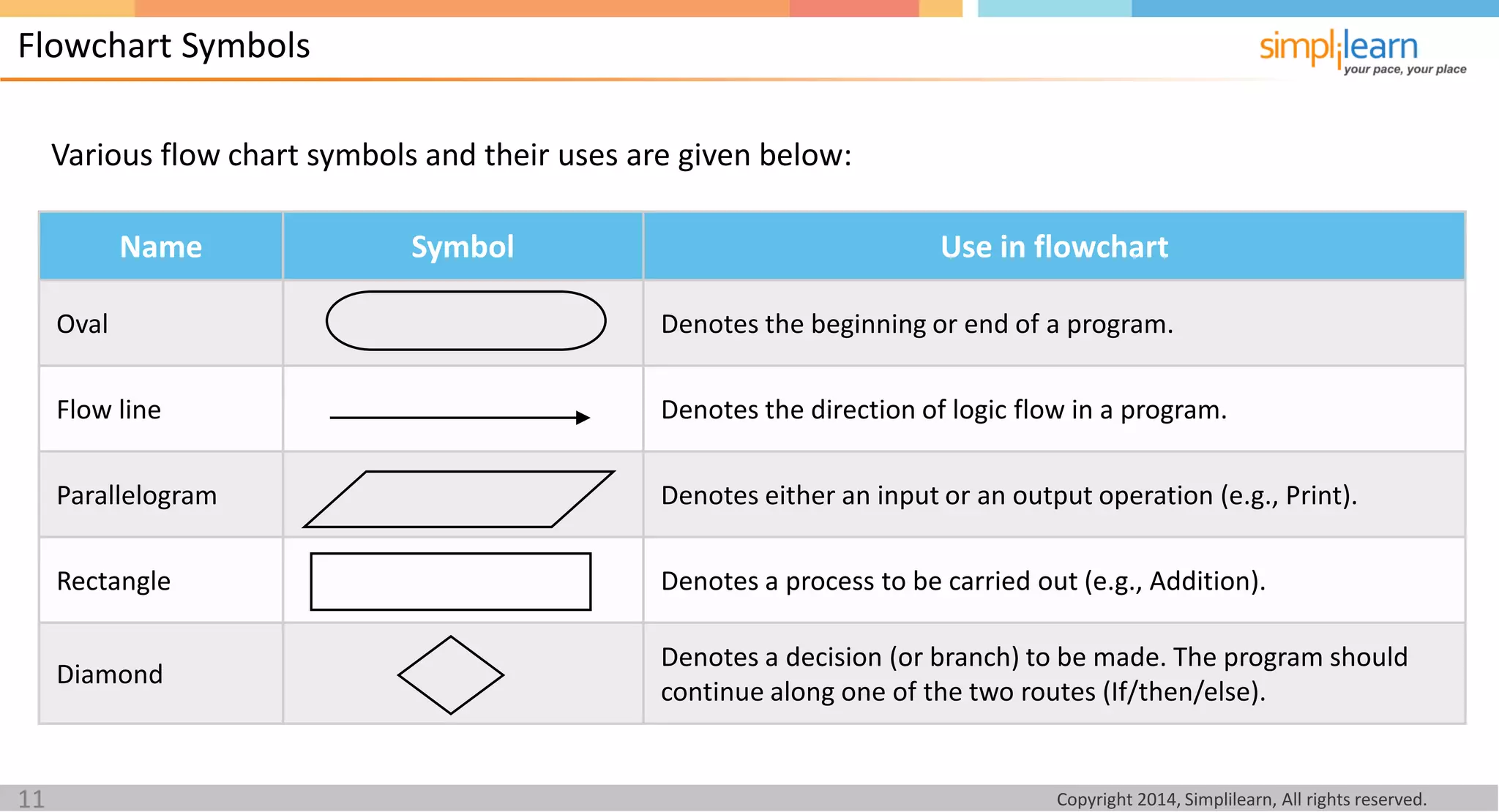 PMI-ACP Lesson 11 Agile Value Stream Analysis | PDF