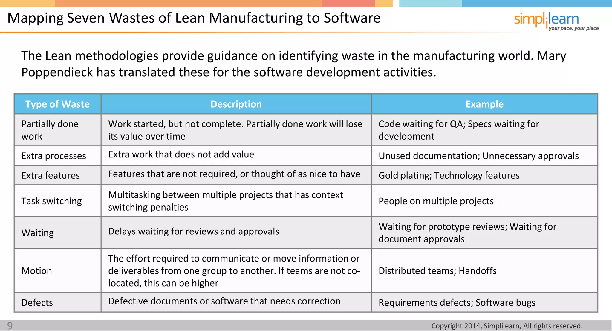 PMI-ACP Lesson 11 Agile Value Stream Analysis | PDF