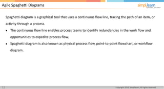 PMI-ACP Lesson 11 Agile Value Stream Analysis | PDF