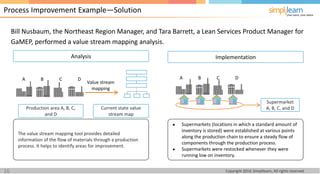 PMI-ACP Lesson 11 Agile Value Stream Analysis | PDF