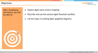 PMI-ACP Lesson 11 Agile Value Stream Analysis | PPT
