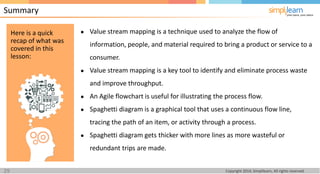 PMI-ACP Lesson 11 Agile Value Stream Analysis | PDF