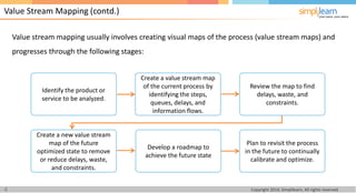 PMI-ACP Lesson 11 Agile Value Stream Analysis | PDF