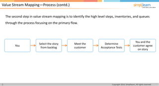 PMI-ACP Lesson 11 Agile Value Stream Analysis | PDF