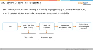 PMI-ACP Lesson 11 Agile Value Stream Analysis | PDF