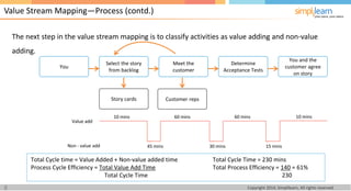 PMI-ACP Lesson 11 Agile Value Stream Analysis | PPT