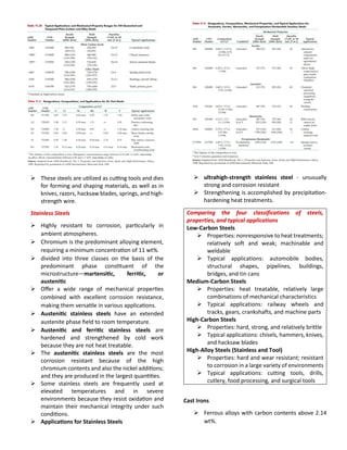 Lesson 11 – Applications and Processing of Metal Alloys.pdf