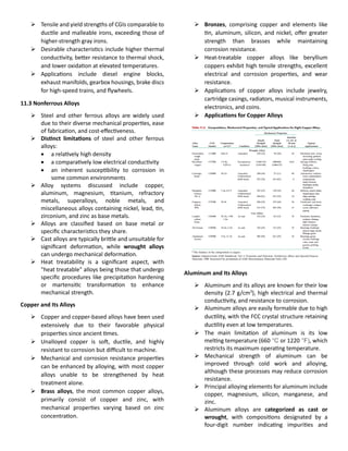 Lesson 11 – Applications and Processing of Metal Alloys.pdf