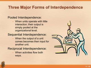 Lesson 11 Basic Elements of Organizing | PPT