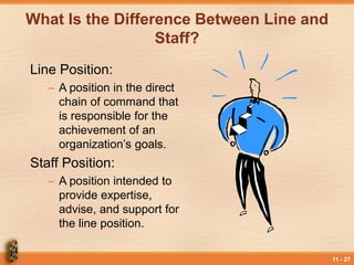 Lesson 11 Basic Elements of Organizing | PPT