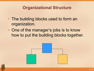 Lesson 11 Basic Elements of Organizing | PPT