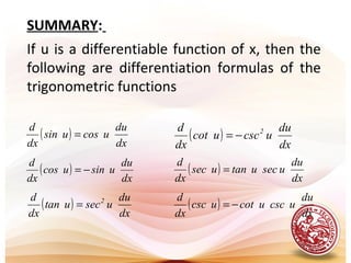 Lesson 11 derivative of trigonometric functions | PPT
