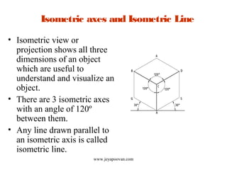 Lesson 11 Isometric Projection - Part I | PPT