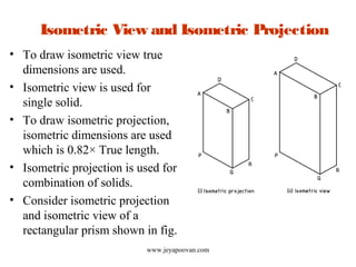 Lesson 11 Isometric Projection - Part I | PPT