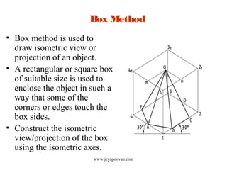 Lesson 11 Isometric Projection - Part I | PPT