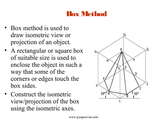 Lesson 11 Isometric Projection - Part I | PPT | 3-D Graphics | Computer ...