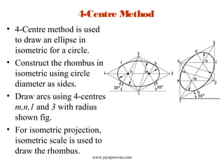Lesson 11 Isometric Projection - Part I | PPT