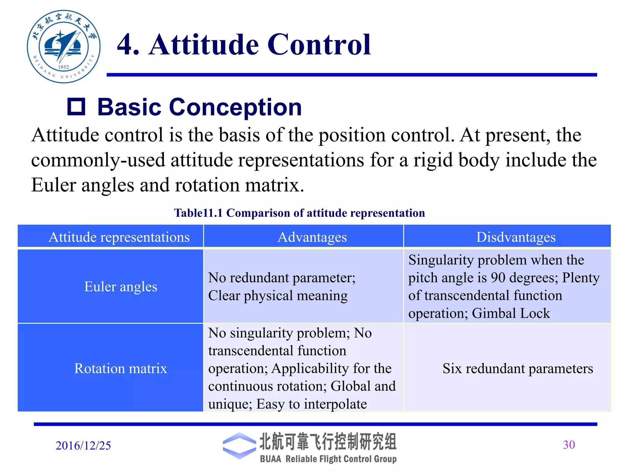 Lesson_11_Low-level_Flight_Control hexa copt best ppt.pdf