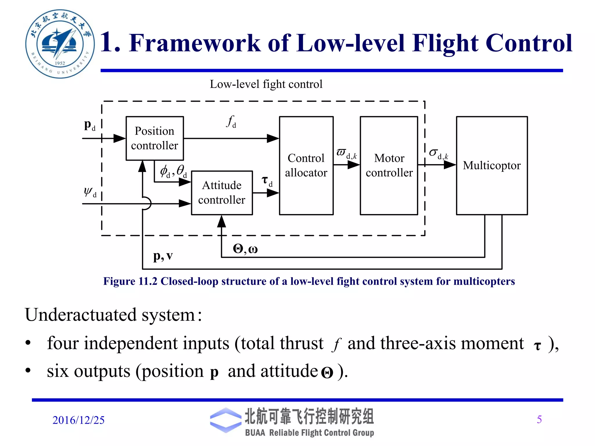 Lesson_11_Low-level_Flight_Control hexa copt best ppt.pdf