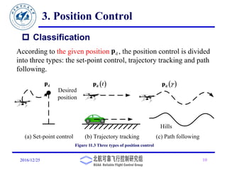 Lesson_11_Low-level_Flight_Control hexa copt best ppt.pdf