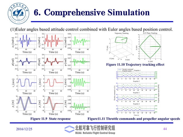 Lesson_11_Low-level_Flight_Control hexa copt best ppt.pdf