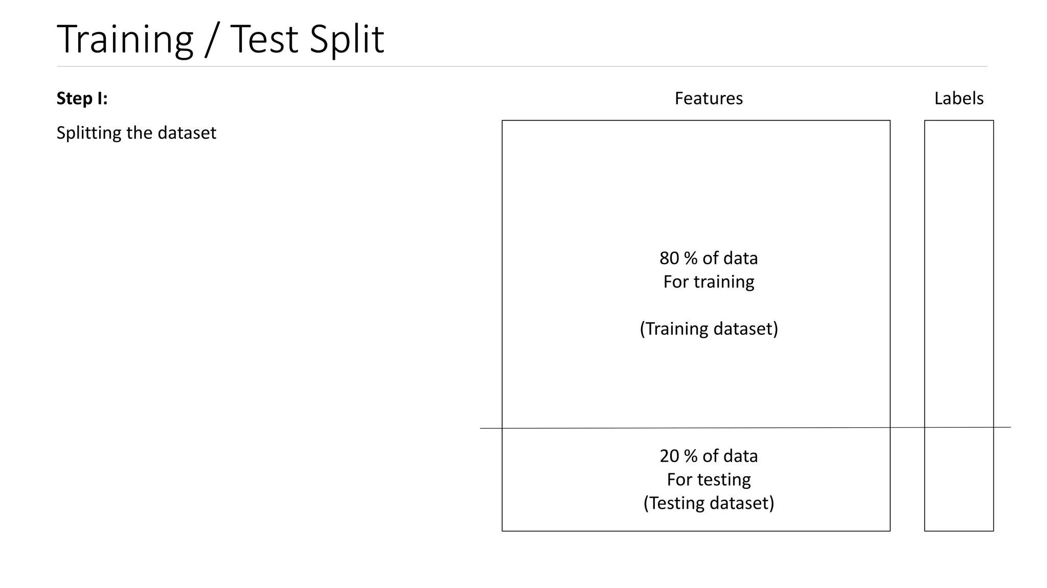 General Concepts Of Machine Learning Ppt 