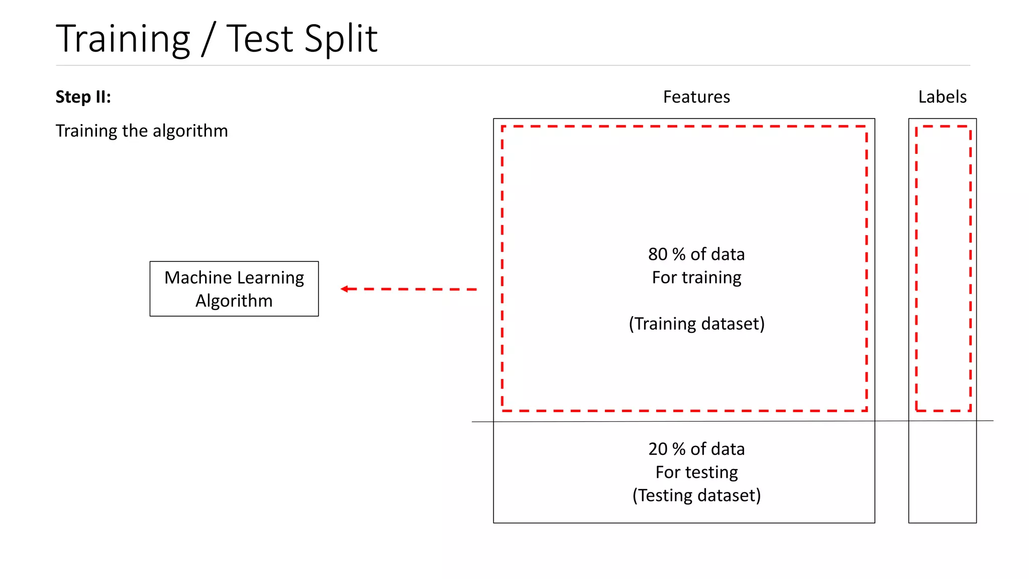 General Concepts of Machine Learning | PPT