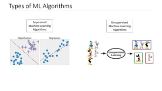 General Concepts of Machine Learning | PPT