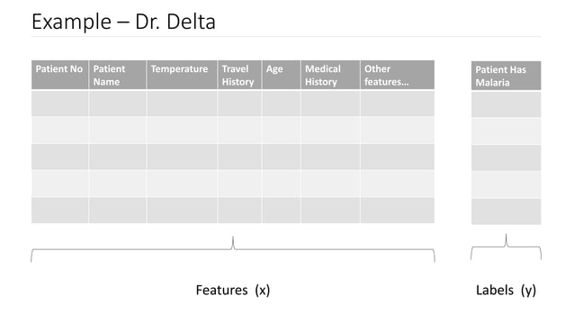 General Concepts of Machine Learning | PPT