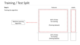 General Concepts of Machine Learning | PPT