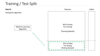 General Concepts of Machine Learning | PPT