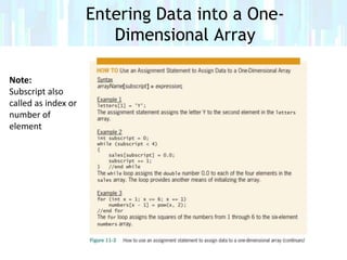 Lesson 11 one dimensional array | PPTX