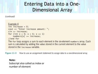 Lesson 11 one dimensional array | PPTX
