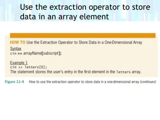 Lesson 11 one dimensional array | PPTX