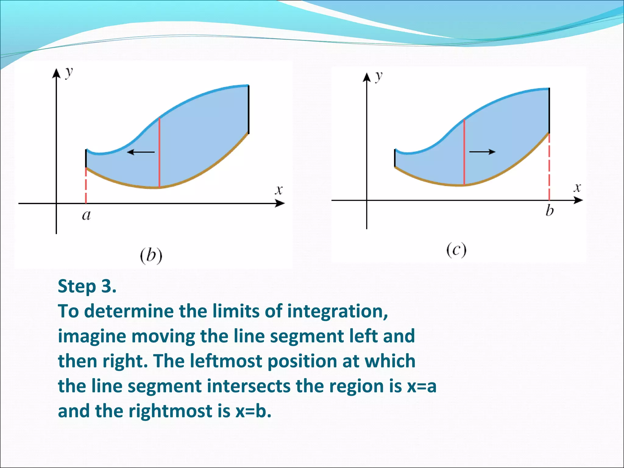 Lesson 11 plane areas area by integration | PPT