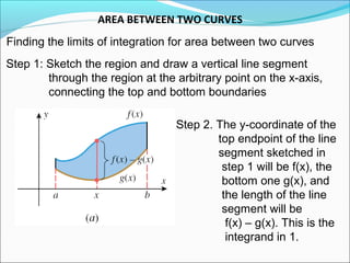 Lesson 11 plane areas area by integration | PPT