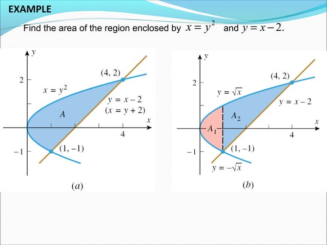 Lesson 11 plane areas area by integration | PPT | Physics | Science