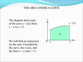 Lesson 11 plane areas area by integration | PPT