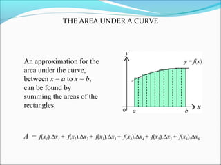 Lesson 11 plane areas area by integration | PPT