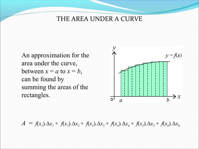 Lesson 11 plane areas area by integration | PPT | Physics | Science