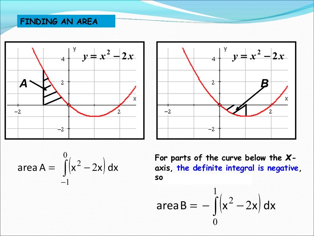 Lesson 11 plane areas area by integration