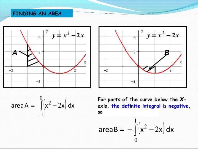 Lesson 11 plane areas area by integration